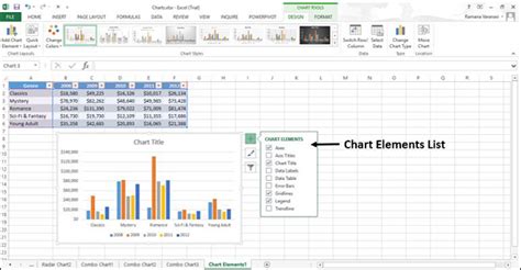 Excel Charts Chart Elements Tutorialspoint