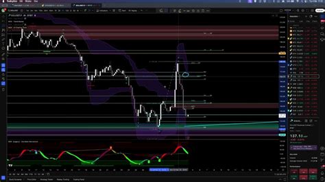 Mdx Algo Vip Live Tues 4th March Youtube Mdx Algo Vip Live Tues 4th March Youtube