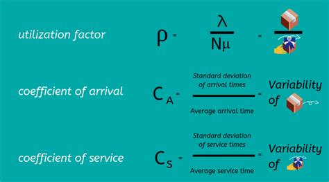 Queueing Model Serpentine Queue Simulation Models In Anylogic Cloud