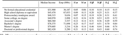[pdf] Gpts Are Gpts An Early Look At The Labor Market Impact Potential Of Large Language Models