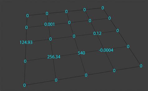 Visualize Attributes Geometry Nodes Contributing To Blender