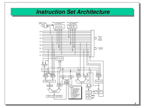 Ppt Signal And Image Processing On The Tms320c54x Dsp Powerpoint