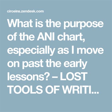 What Is The Purpose Of The Ani Chart Especially As I Move On Past The
