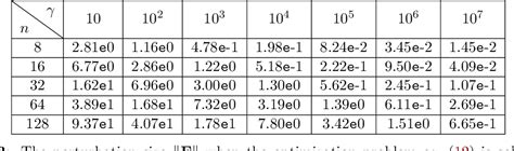 Table 3 From Robustifying State Space Models For Long Sequences Via Approximate Diagonalization