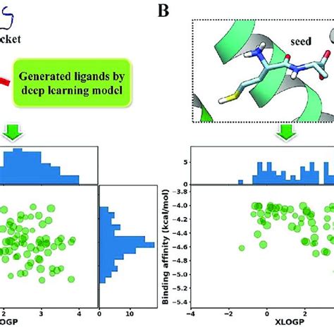 The Case Of Drug Design Based On Class D Gpcr Ste2 By Deep Learning