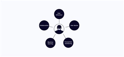 How To Protect Customers From Ai Driven Romance Scams Sardine