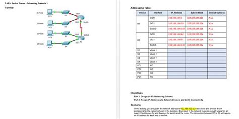 Solved LAB Packet Tracer Subnetting Scenario Topology Addressing Answer
