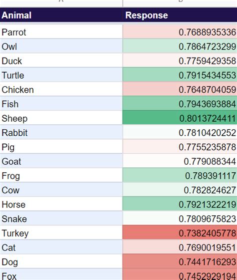 Semantic Search With Embeddings Api Openai Developer Community