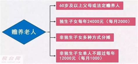 观《个人所得税专项附加扣除暂行办法（征求意见稿）》后 先生