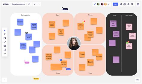Learn How Marketing Teams Use Miro To Drive Success Miro