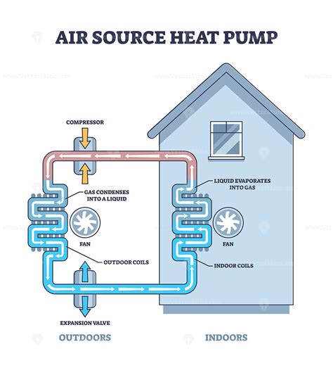 Air Source Heat Pump Schematic Diagram Wiring Today