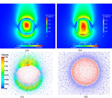 Figure 1 From Coupled Fluidity Y3d Technology And Simulation Tools For Numerical Breakwater