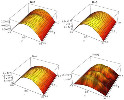 Fractal Fract Special Issue Analysis And Numerical Computations Of