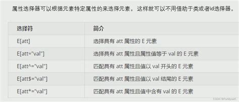 html5和css3新增的一些属性：伪类选择器，伪元素选择器，过渡 video标签 伪类 csdn博客
