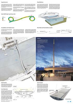 Anatomy Of A Bridge Understanding The Structure And Design