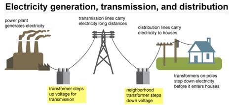 Power Transformer Diagram