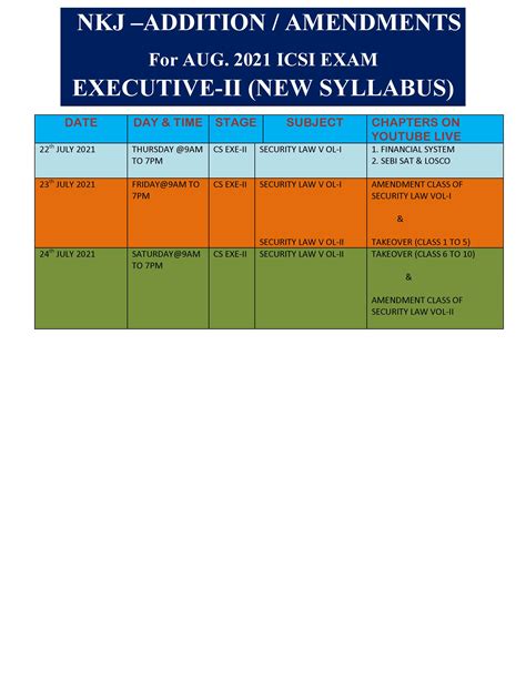 Download Nitesh Kr Jaiswal Cs Classes