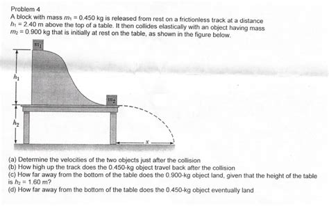 Solved Problem 4 A Block With Mass M0 450 Kg Is Released Chegg Com