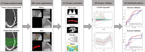 Process Of Radiomics Analysis A Image Reconstruction Based On The Download Scientific Diagram