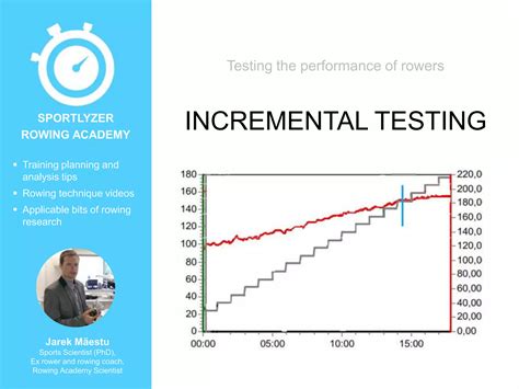 Incremental Testing In Rowing Pptx