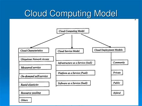 Ppt Cloud Computing Security Reliability And Availability Issues