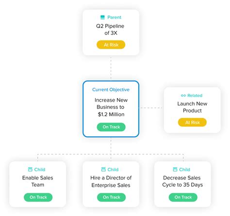 Software Company Objectives Elate
