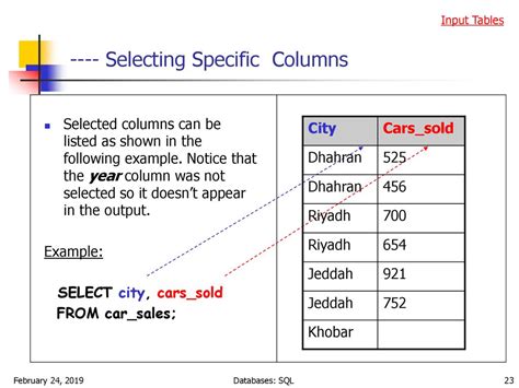 Structured Query Language Sql Ppt Download