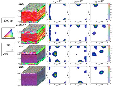 Microstructure Cubes Orientation Density Function Odf Maps For