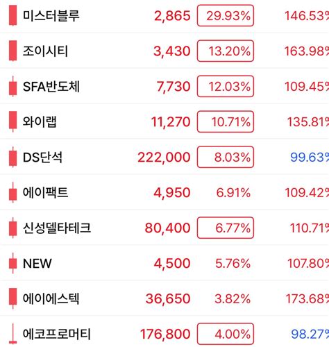 미스터블루 상한가 주식 에펨코리아