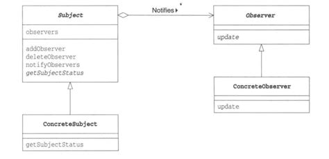 designpatterns 观察者模式 md at master · horo holo designpatterns · github