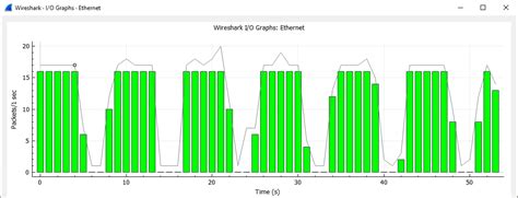 Routing Service Constrained Wan Example Data Distribution Service