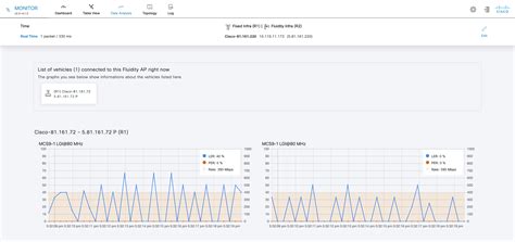 Iw Monitor User Guide Release 2 0 0 Monitoring Network Performance [cisco Industrial Wireless