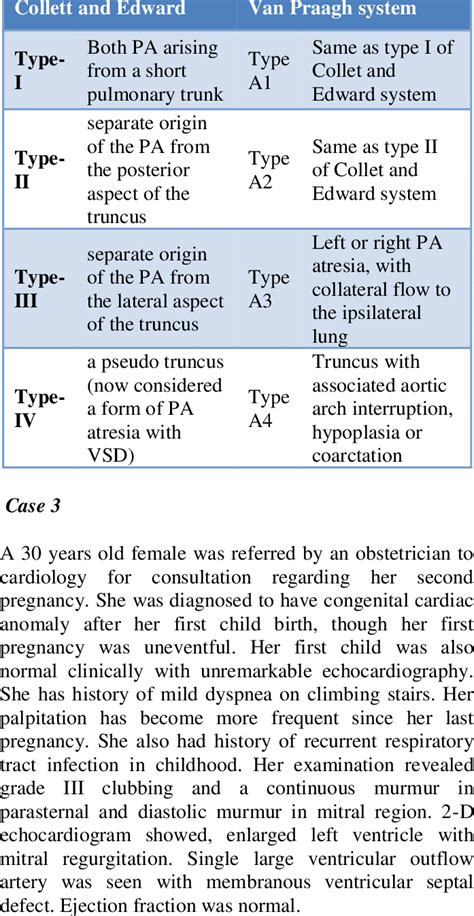 Truncus Arteriosus Types