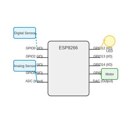 Esp8266 Wifi Module Tutorial Next Gr Electronics