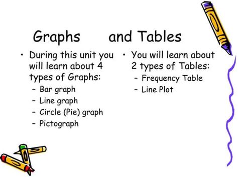Graphs Docx Education
