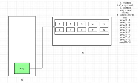 Java之数组详解java 数组 分析 Csdn博客