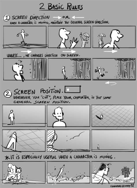 Storyboard Drawing Animation Storyboard Comic Drawing Animation Reference How To Storyboard