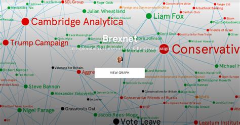 Creative Use Of Network Science With Graph Commons