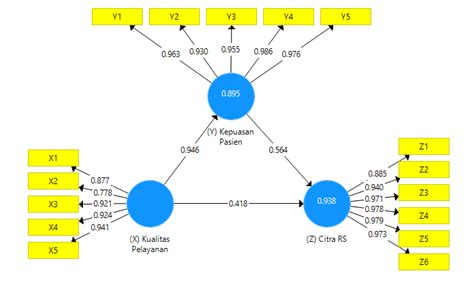 analisis pls diagram download scientific diagram