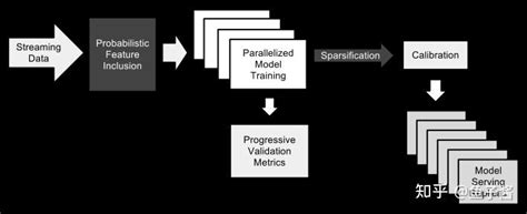 Kdd 2023 获奖论文全分享！数据挖掘领域最新成果一次看完 知乎