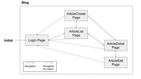 GitHub Taeminers Swpp Hw Taeminers