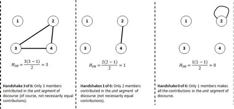 10 Adaptation Of The Handshake Equation For Measuring Social Coherency Download Scientific