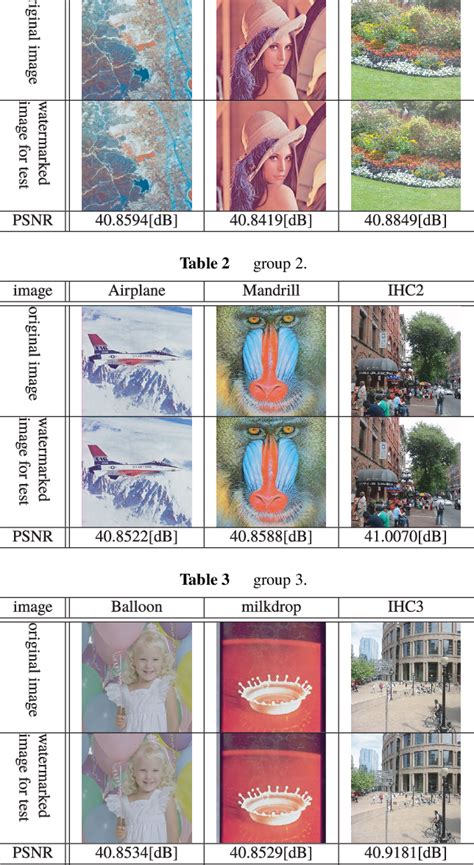 Table 2 From Digital Watermarking Method For Printed Matters Using Deep Learning For Detecting