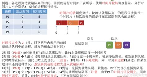 操作系统——进程与线程（cpu的调度）cpu调度 Csdn博客