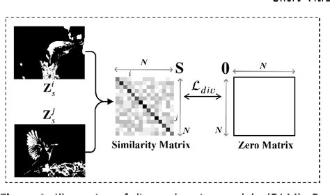 Figure 3 From Asymmetric Double Winged Multi View Clustering Network For Exploring Diverse And