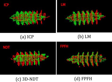 Arrester Point Cloud Datasets From Left To Right There Are 16 Groups Download Scientific