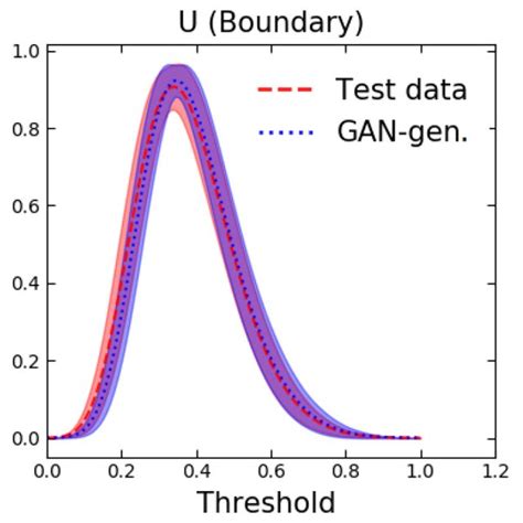 A Comparison Of The Minkowski Functionals Evaluated Using 1000 Randomly Download Scientific