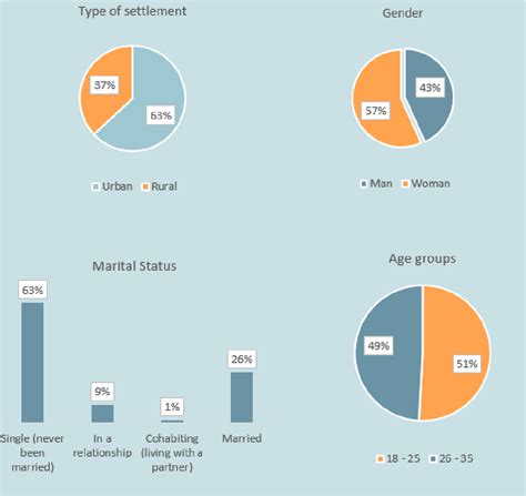 Figure From A Review Of The Semantic Scholar