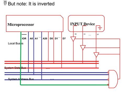 Microprocessor Systems Lecture 2 Parallel Port Ppt