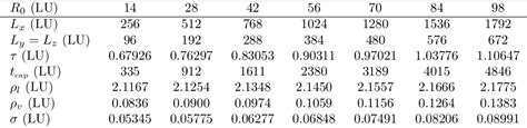 Table 1 From Hydrodynamic Behavior Of The Pseudopotential Lattice